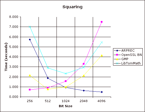 performance measurements · Wiki · Glasgow Haskell Compiler / GHC · GitLab